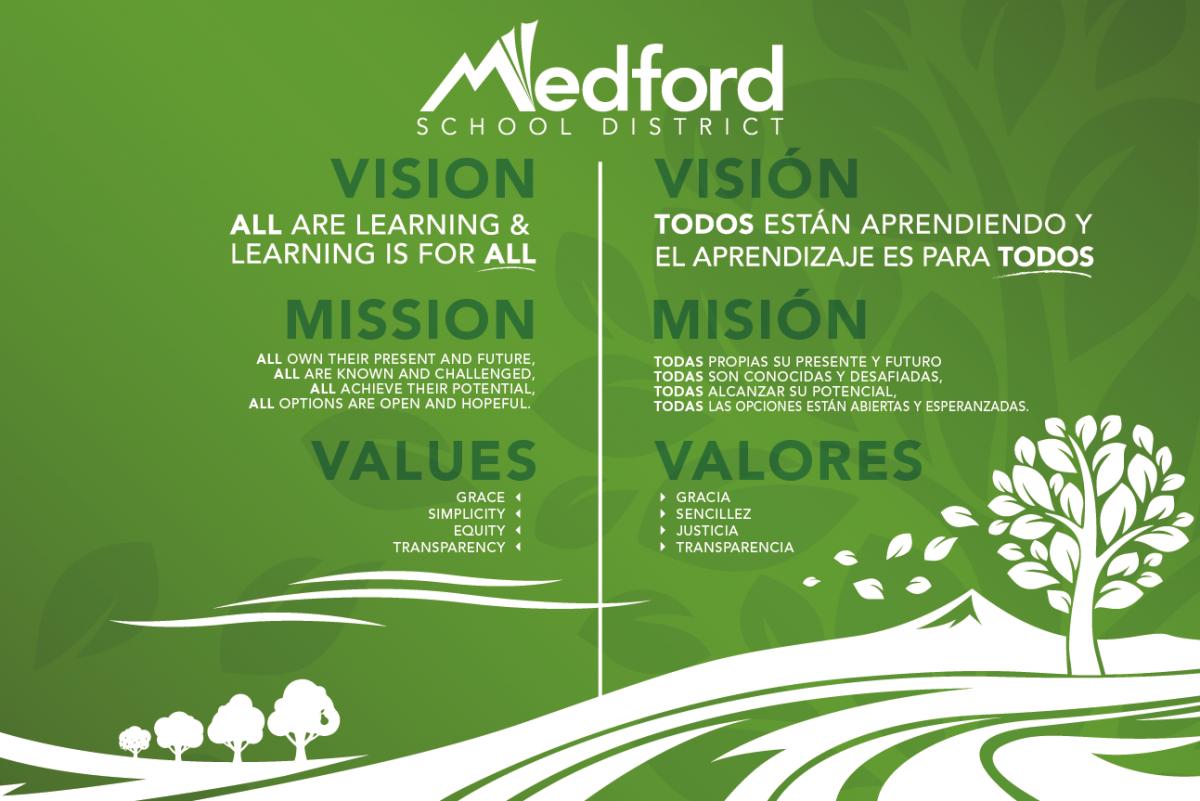 MSD Assets – Medford School District